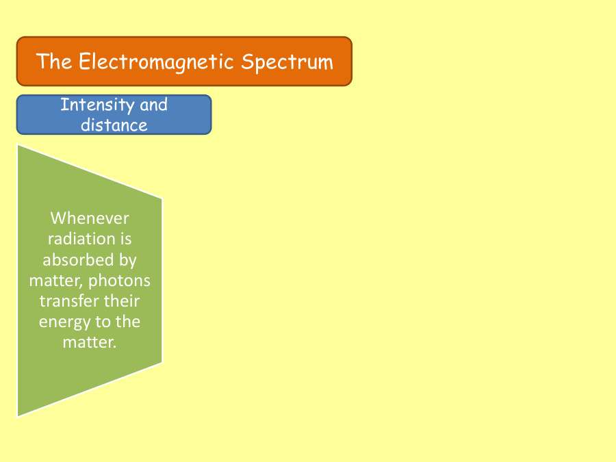 PPT On Electromagnetic Spectrum - PowerPoint Slides - MyPrivateTutor ...