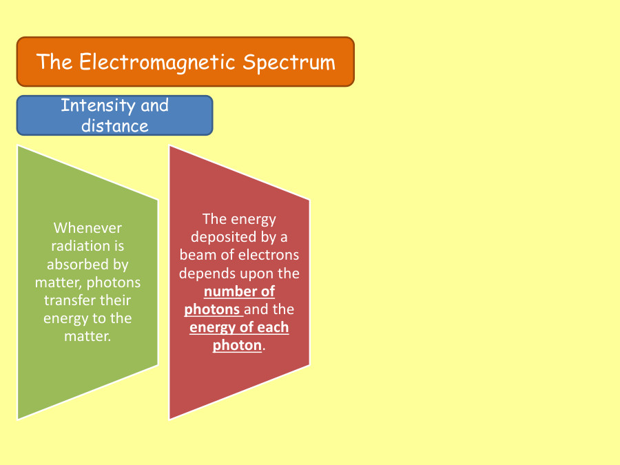 PPT On Electromagnetic Spectrum - PowerPoint Slides - MyPrivateTutor ...
