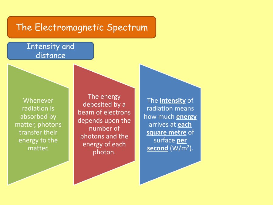 PPT On Electromagnetic Spectrum - PowerPoint Slides - MyPrivateTutor ...
