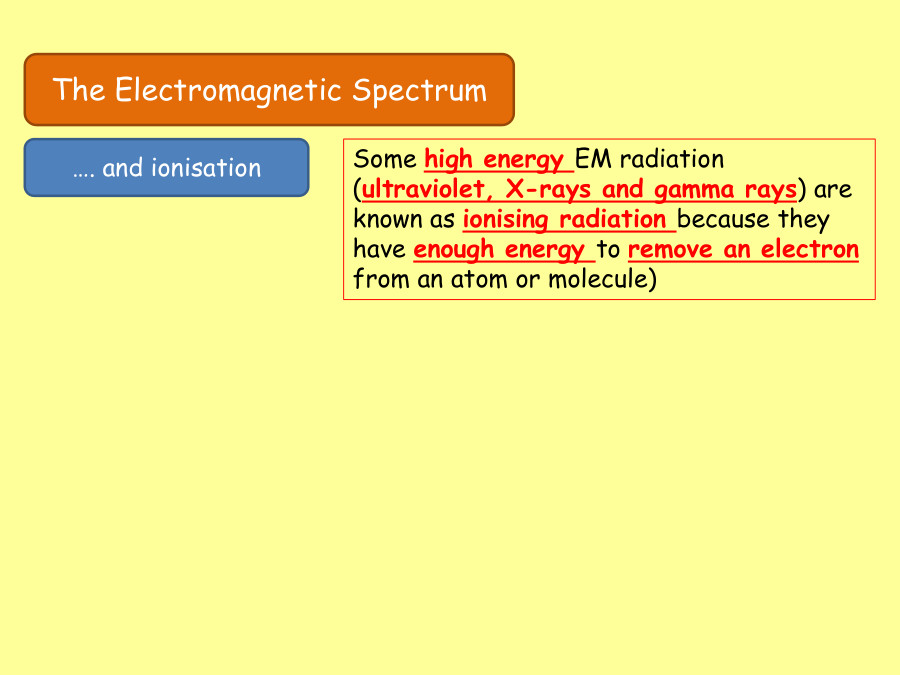PPT On Electromagnetic Spectrum - PowerPoint Slides - MyPrivateTutor ...
