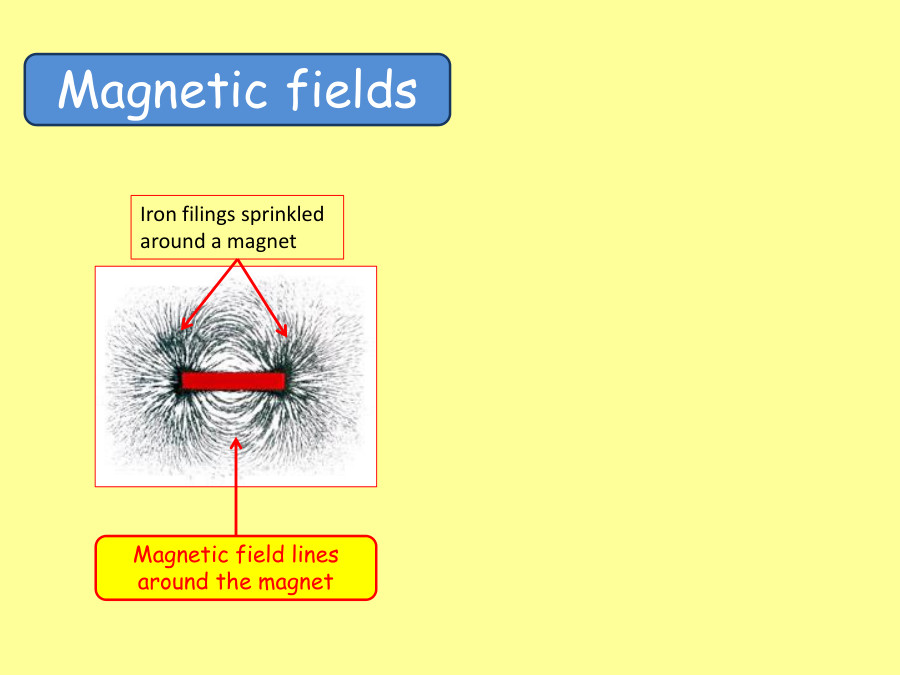 Presentation On Magnetism - PowerPoint Slides - MyPrivateTutor Malaysia
