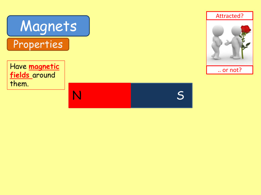 Presentation On Magnetism - PowerPoint Slides - MyPrivateTutor Malaysia
