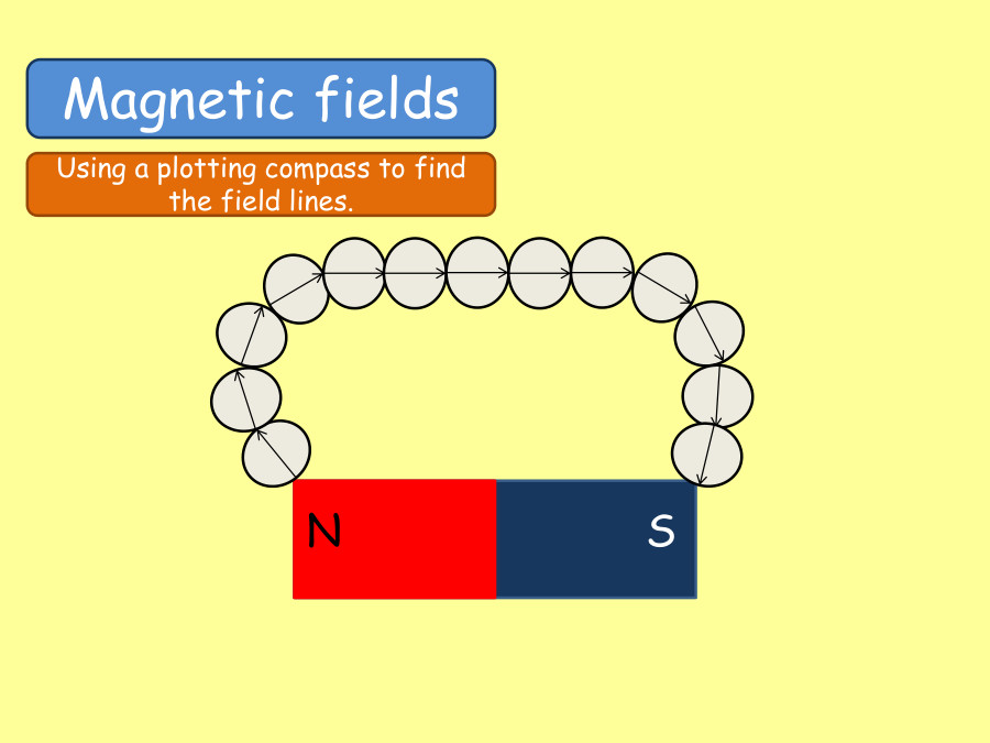 Presentation On Magnetism - PowerPoint Slides - MyPrivateTutor Malaysia