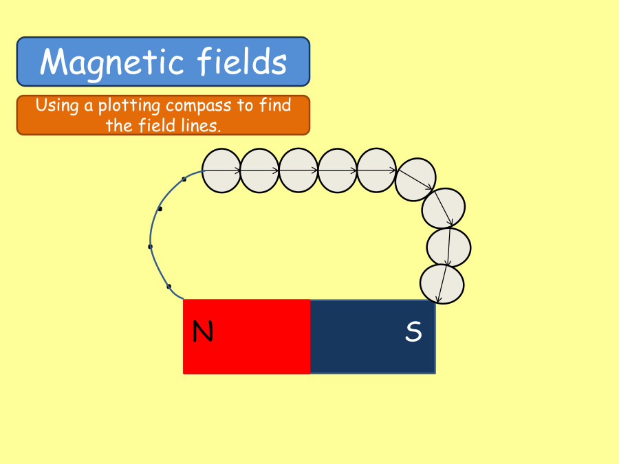 Presentation On Magnetism - PowerPoint Slides - MyPrivateTutor Malaysia