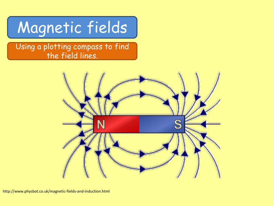 Presentation On Magnetism - PowerPoint Slides - MyPrivateTutor Malaysia
