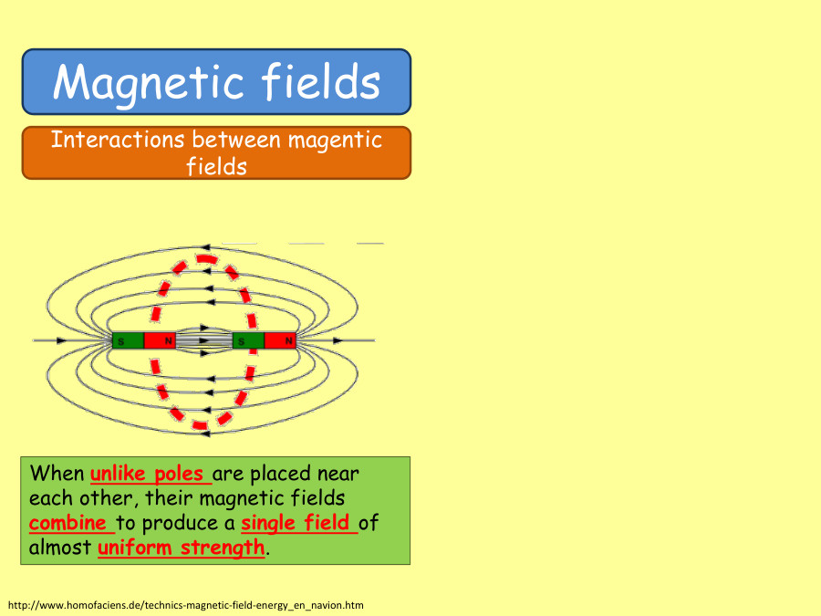 Presentation On Magnetism - PowerPoint Slides - MyPrivateTutor Malaysia