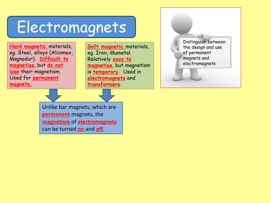 Presentation On Magnetism - PowerPoint Slides - MyPrivateTutor Malaysia