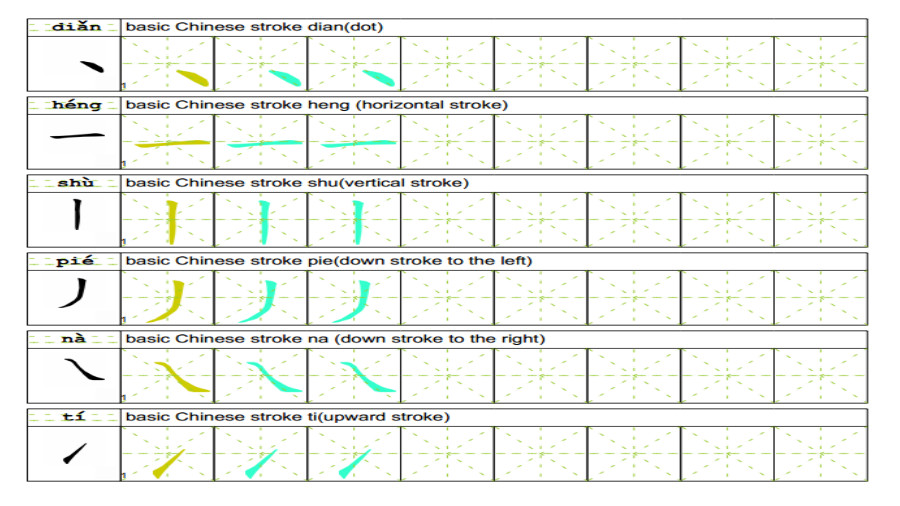PPT On Speaking Tone & Basic Strokes - PowerPoint Slides ...