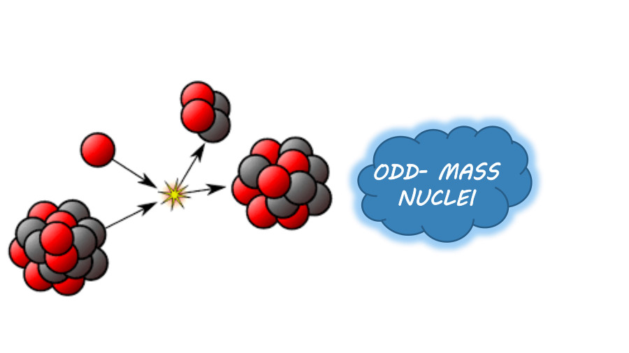 Presentation On Nuclear Physics (The Weak Interaction) - PowerPoint ...