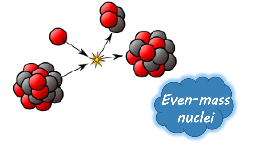 Presentation On Nuclear Physics (The Weak Interaction) - PowerPoint ...