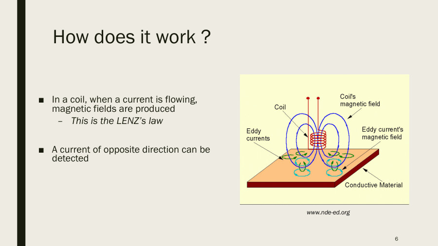 Presentation On Foucault Or Eddy Current In Non-Destructive Testing ...