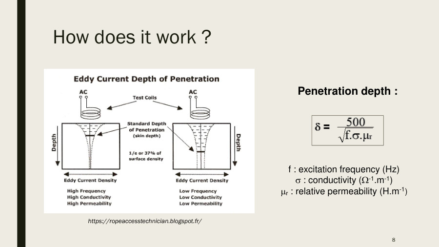 Presentation On Foucault Or Eddy Current In Non-Destructive Testing ...
