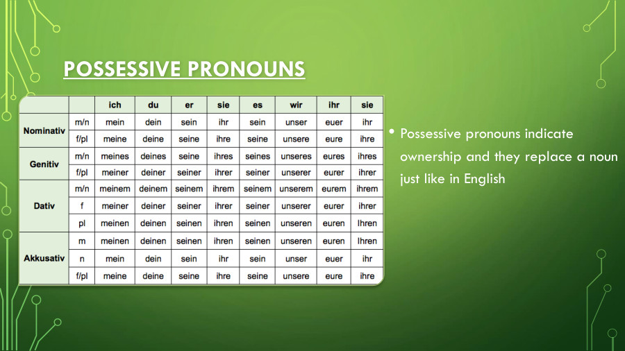 German Pronouns - PowerPoint Slides - MyPrivateTutor Malaysia