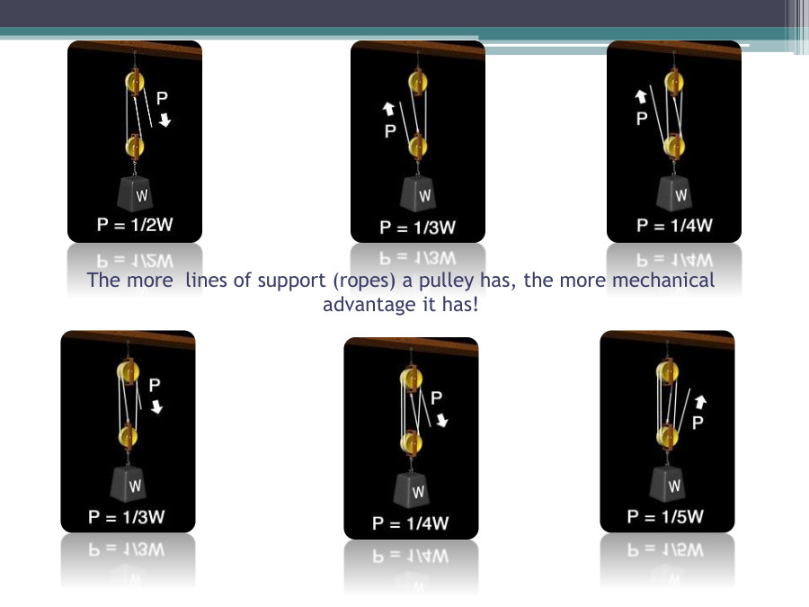 Pulley system - PowerPoint Slides - MyPrivateTutor Malaysia