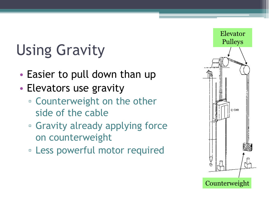 Pulley system - PowerPoint Slides - MyPrivateTutor Malaysia