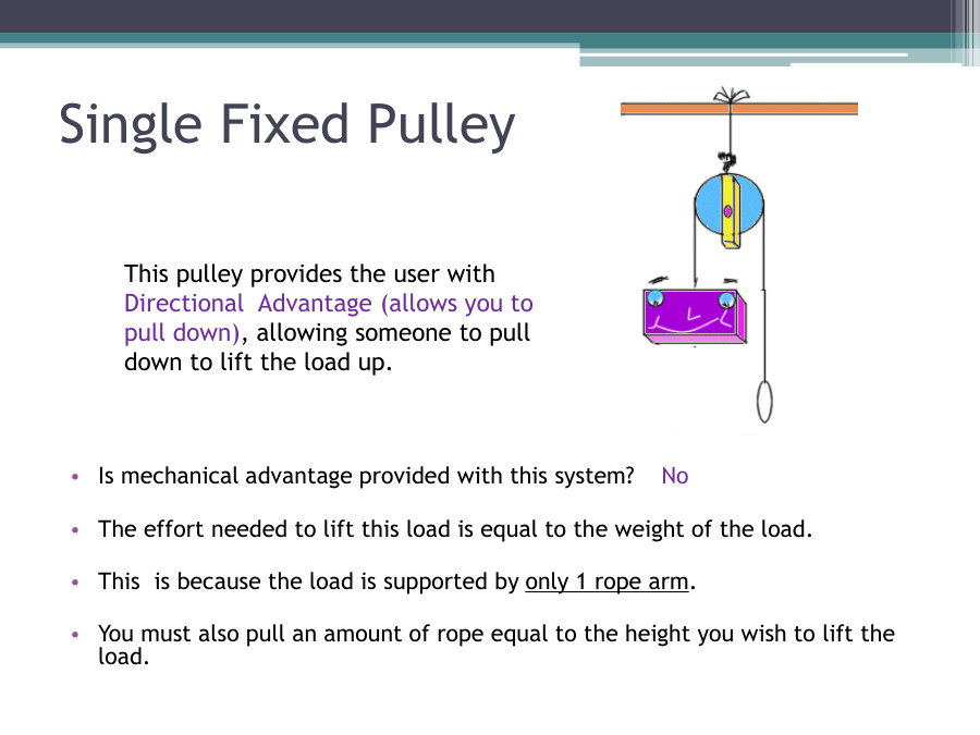 Pulley system - PowerPoint Slides - MyPrivateTutor Malaysia