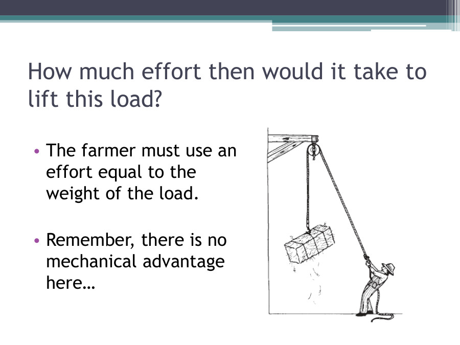 Pulley system - PowerPoint Slides - MyPrivateTutor Malaysia
