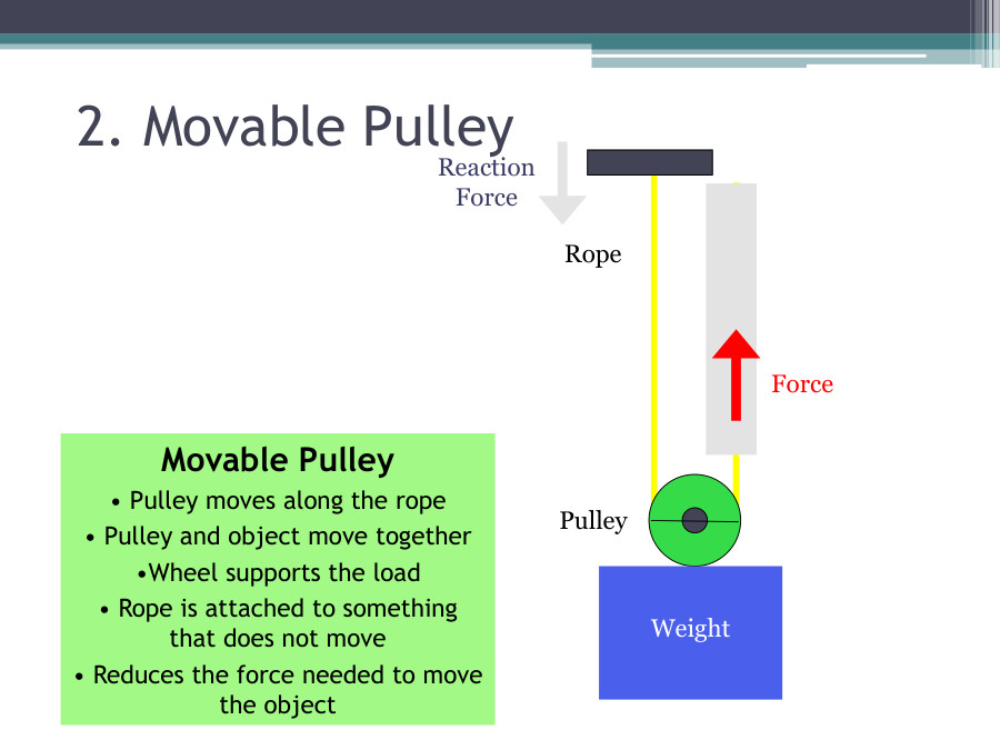 Pulley system - PowerPoint Slides - MyPrivateTutor Malaysia
