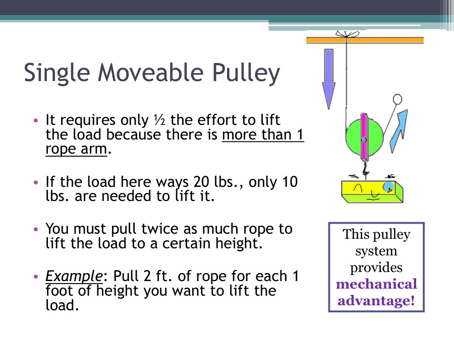 Pulley system - PowerPoint Slides - MyPrivateTutor Malaysia