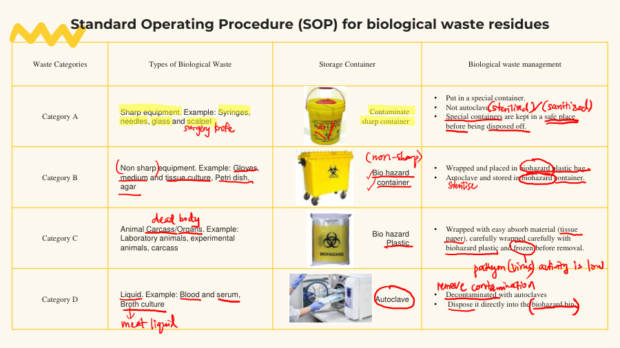 Form 4 Science Chapter 1 - PowerPoint Slides - MyPrivateTutor Malaysia