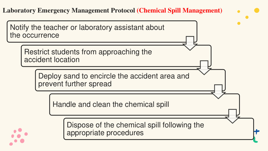 Form 4 Science Chapter 1 - PowerPoint Slides - MyPrivateTutor Malaysia
