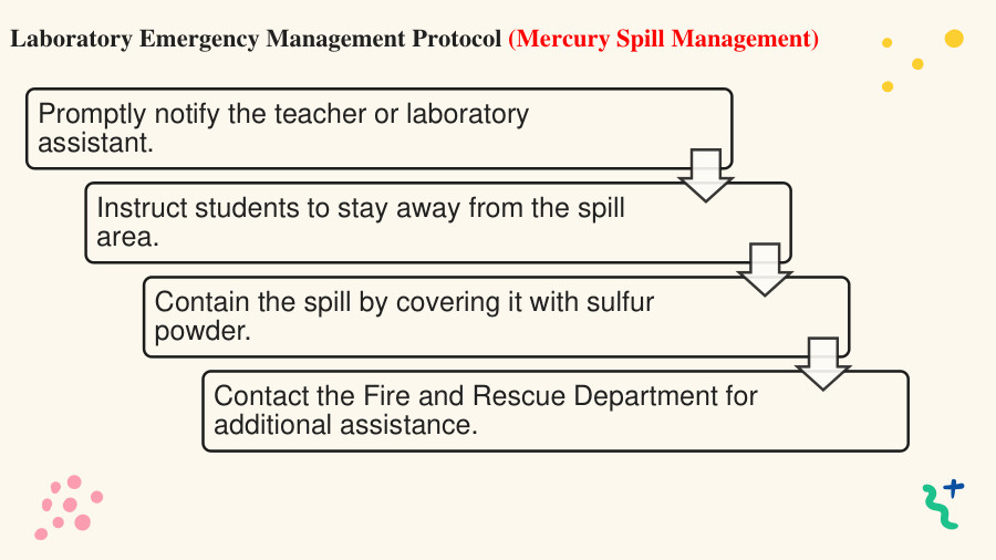 Form 4 Science Chapter 1 - PowerPoint Slides - MyPrivateTutor Malaysia