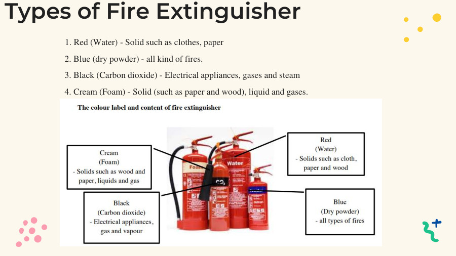 Form 4 Science Chapter 1 - PowerPoint Slides - MyPrivateTutor Malaysia
