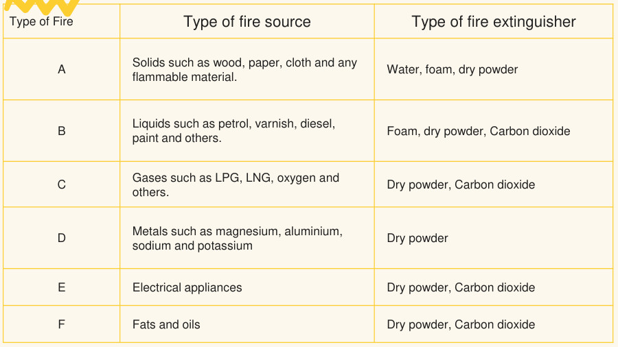 Form 4 Science Chapter 1 - PowerPoint Slides - MyPrivateTutor Malaysia