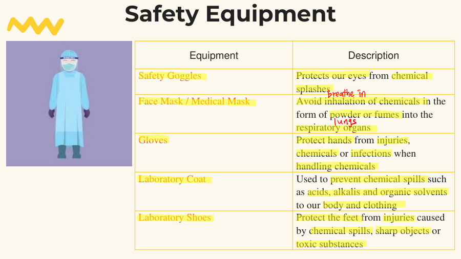 Form 4 Science Chapter 1 - PowerPoint Slides - MyPrivateTutor Malaysia