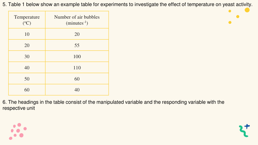 Form 4 Biology - PowerPoint Slides - MyPrivateTutor Malaysia