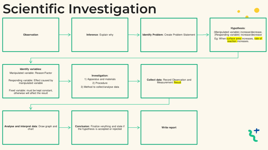 Form 4 Biology - PowerPoint Slides - MyPrivateTutor Malaysia