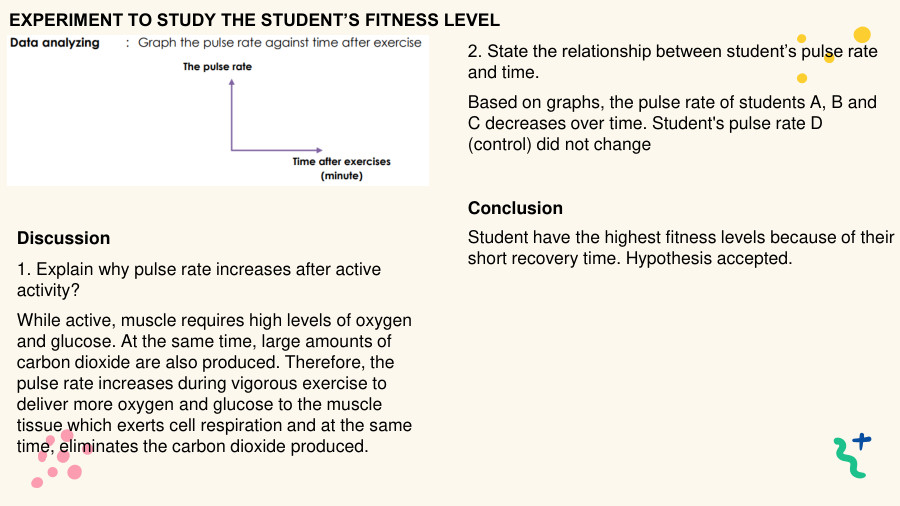 Form 4 Biology - PowerPoint Slides - MyPrivateTutor Malaysia