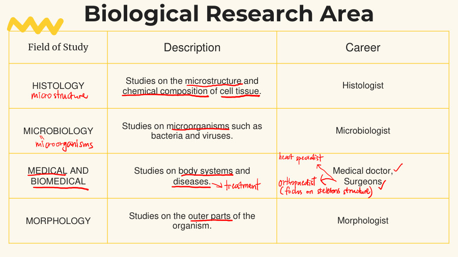 Form 4 Biology - PowerPoint Slides - MyPrivateTutor Malaysia