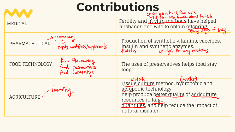 Form 4 Biology - PowerPoint Slides - MyPrivateTutor Malaysia
