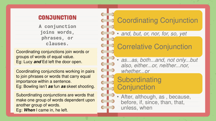 Parts of Speech - PowerPoint Slides - MyPrivateTutor Malaysia