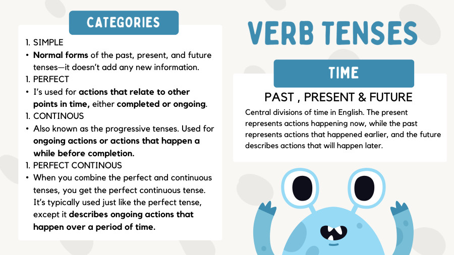 English Grammar (Tenses) - PowerPoint Slides - MyPrivateTutor Malaysia