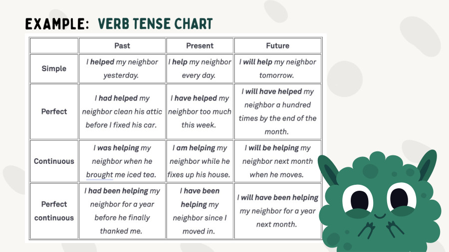 English Grammar (Tenses) - PowerPoint Slides - MyPrivateTutor Malaysia