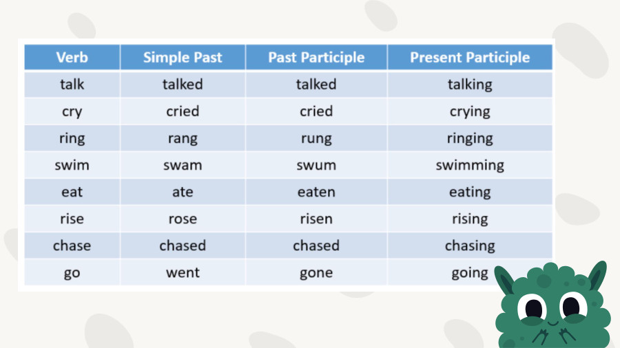 English Grammar (Tenses) - PowerPoint Slides - MyPrivateTutor Malaysia